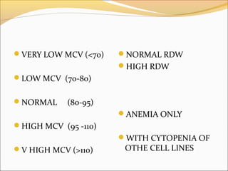 Approach to hematological diagnosis (with cbc alone | PPT