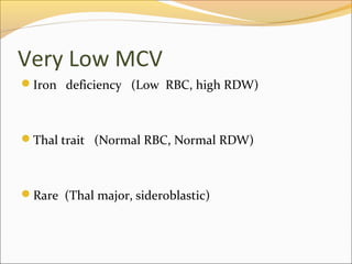 Approach to hematological diagnosis (with cbc alone | PPT