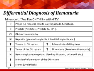 Approach to hematuria | PPT
