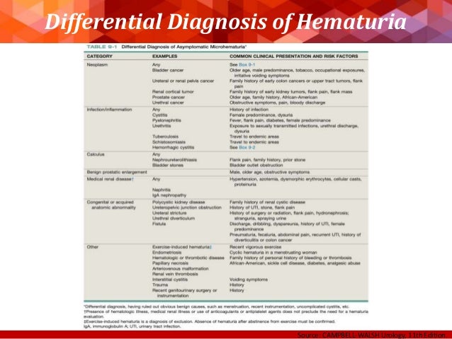 Approach to hematuria