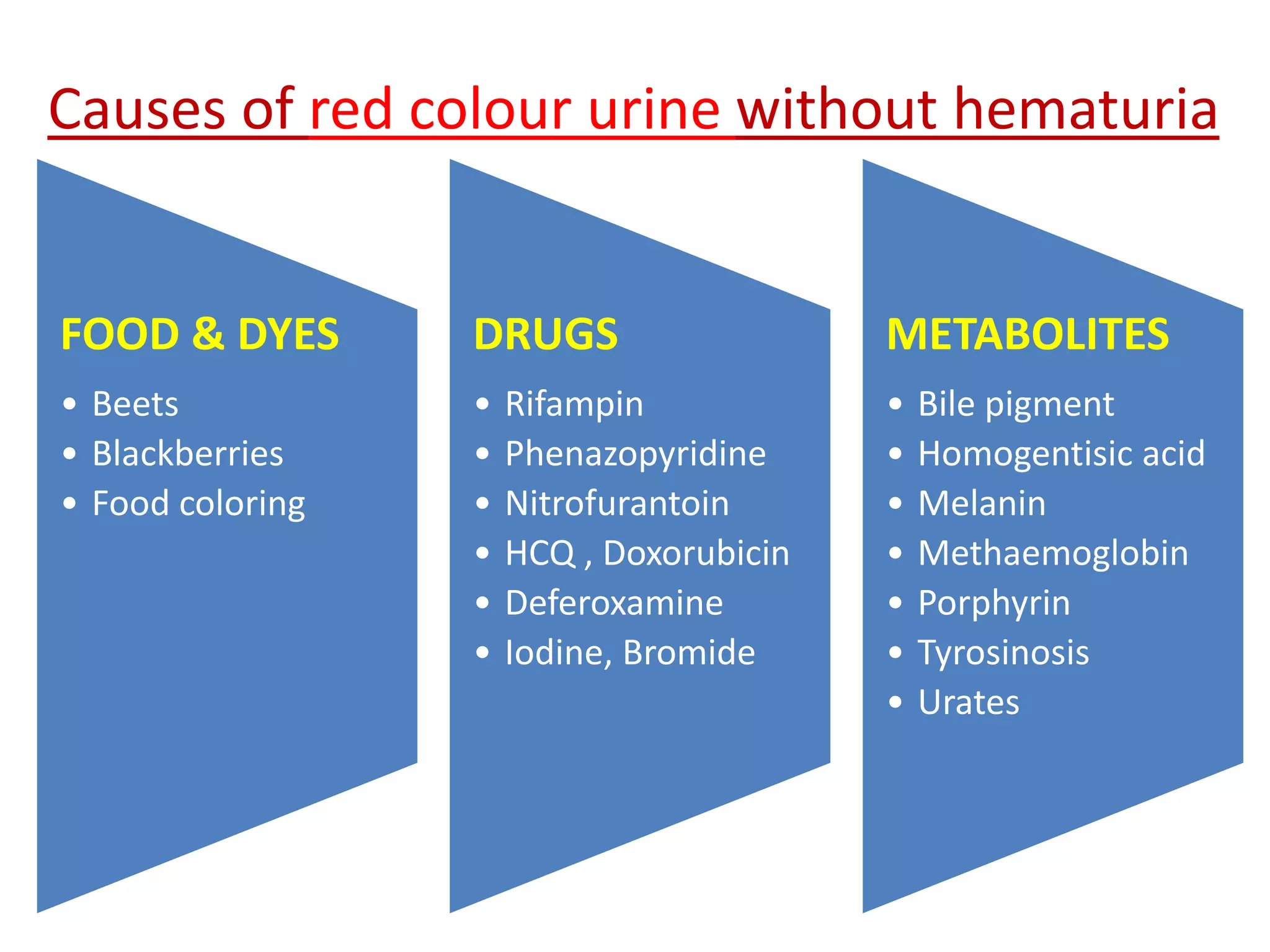 approach to hematuria in pediatrics.pptx