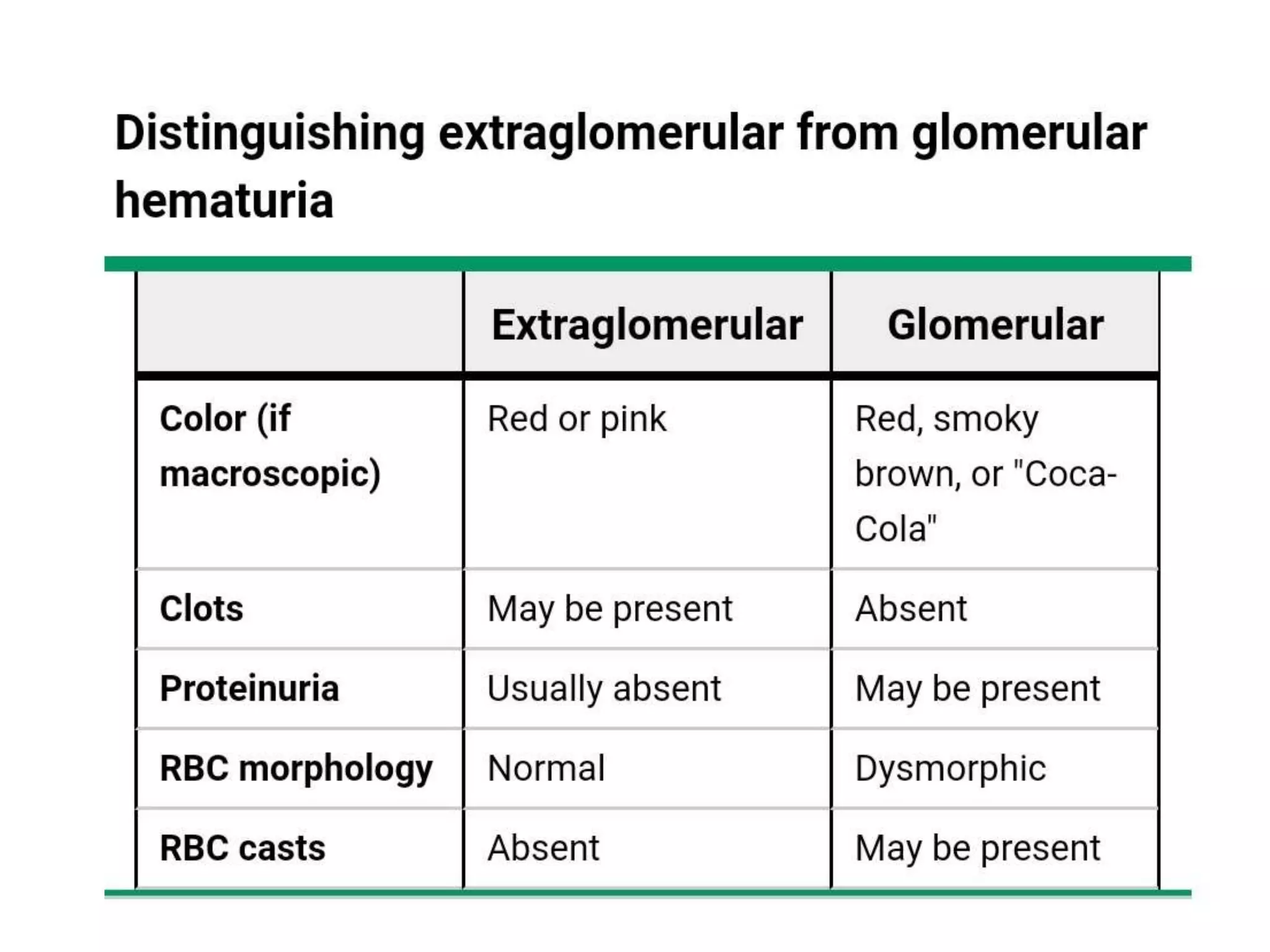 approach to hematuria in pediatrics.pptx