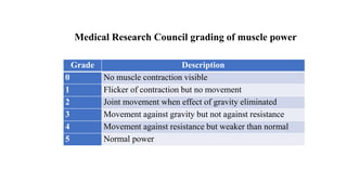 Approach to Hemi & Quadriparesis by Momen | PPTX
