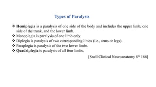Approach to Hemi & Quadriparesis by Momen | PPTX