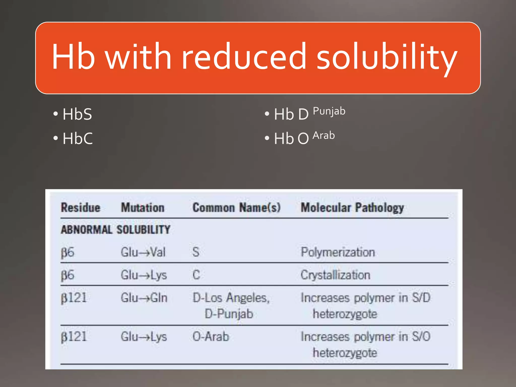 Hemoglobinopathies - Lab diagnosis | PPTX