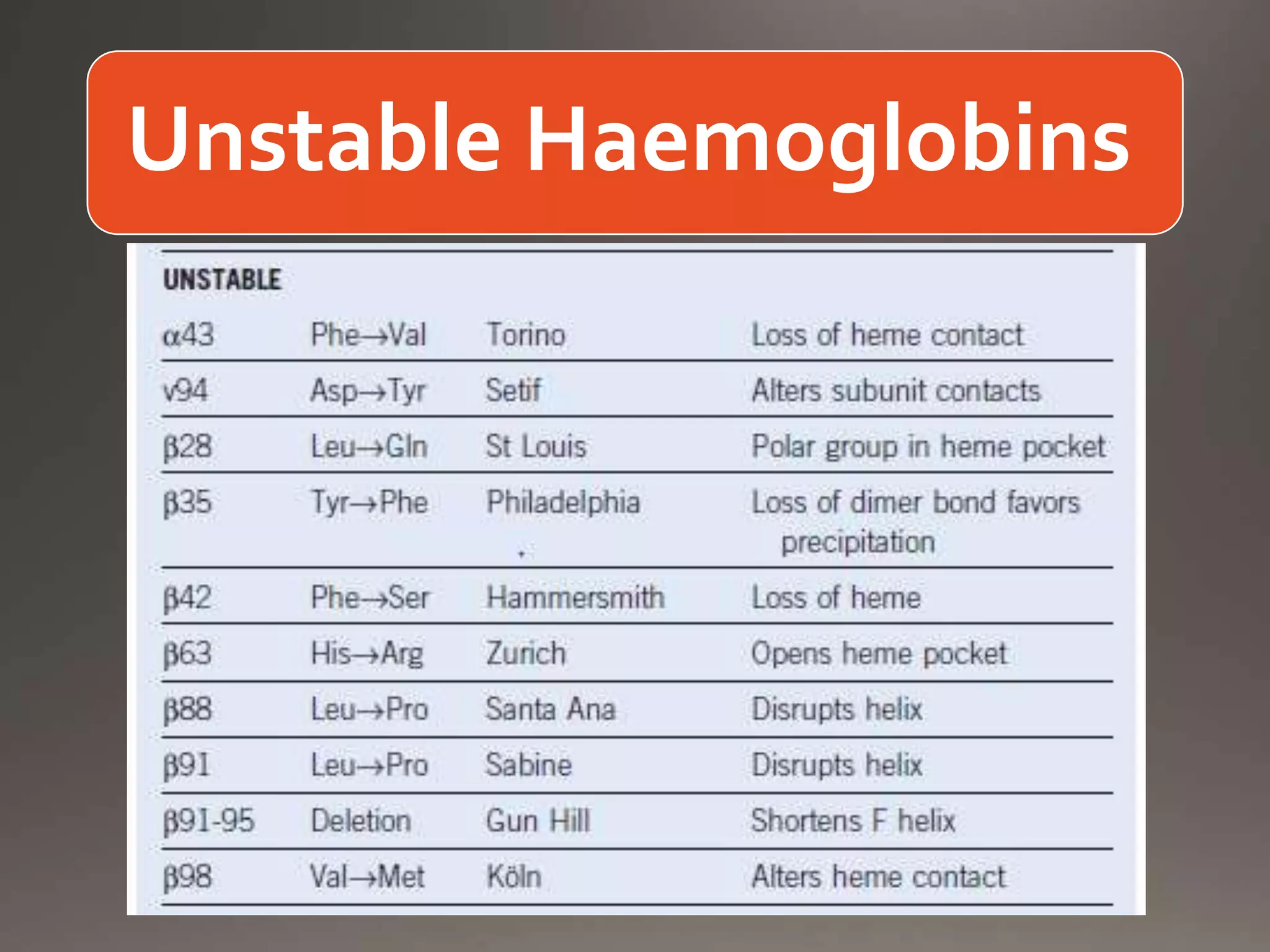 Hemoglobinopathies - Lab diagnosis | PPTX