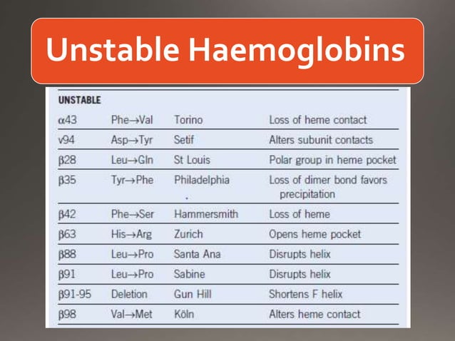 Hemoglobinopathies - Lab diagnosis | PPTX