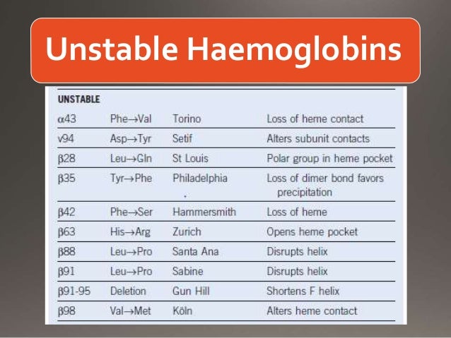 Hemoglobinopathies - Lab diagnosis