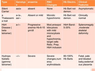 Diagnostic Approach to hemolytic anemia | PPTX