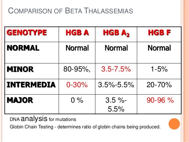 Approach to hemolytic anemia naglaa