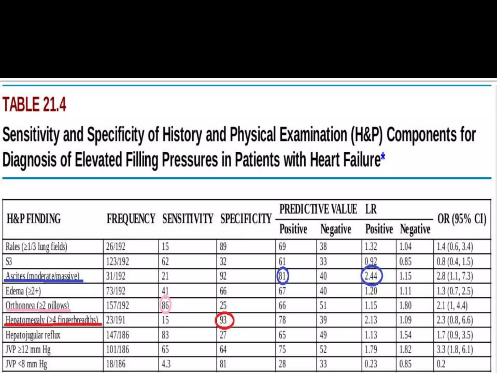 Approach to HFrEF | PPTX