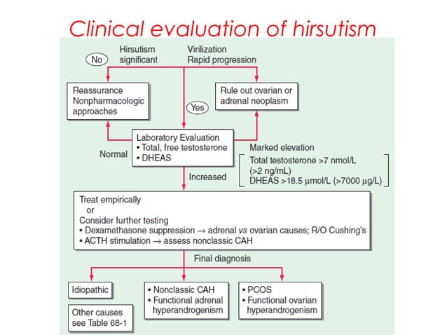 Approach to hirsutism | PPT