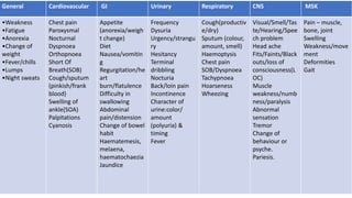 Approach to history taking | PPT