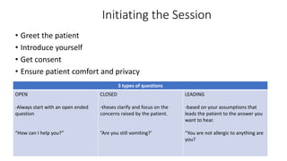 Approach to history taking | PPT