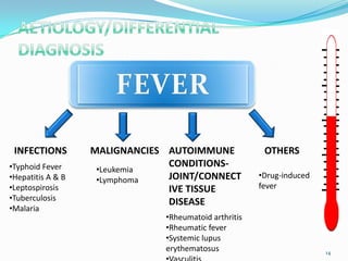 Approach to history taking in a patient with fever | PPTX