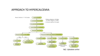 Approach to hypercalcemia.pptx