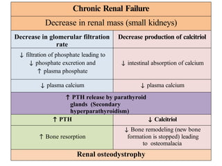 approach to hypercalcemia, causes, investigation, pathophysiology ...