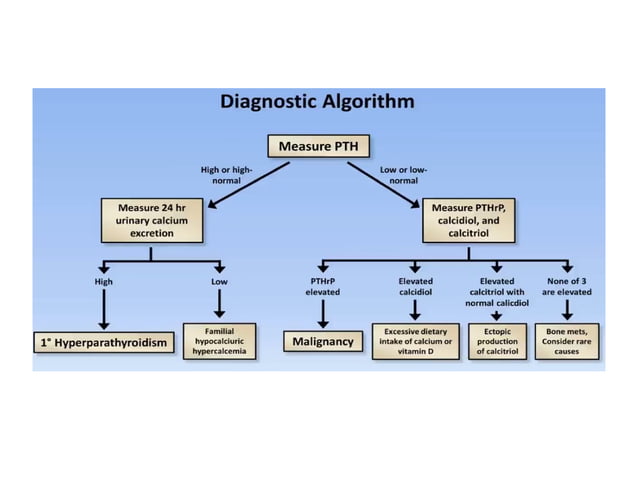 approach to hypercalcemia, causes, investigation, pathophysiology ...