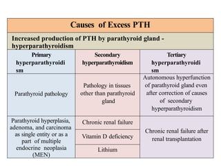 approach to hypercalcemia, causes, investigation, pathophysiology ...