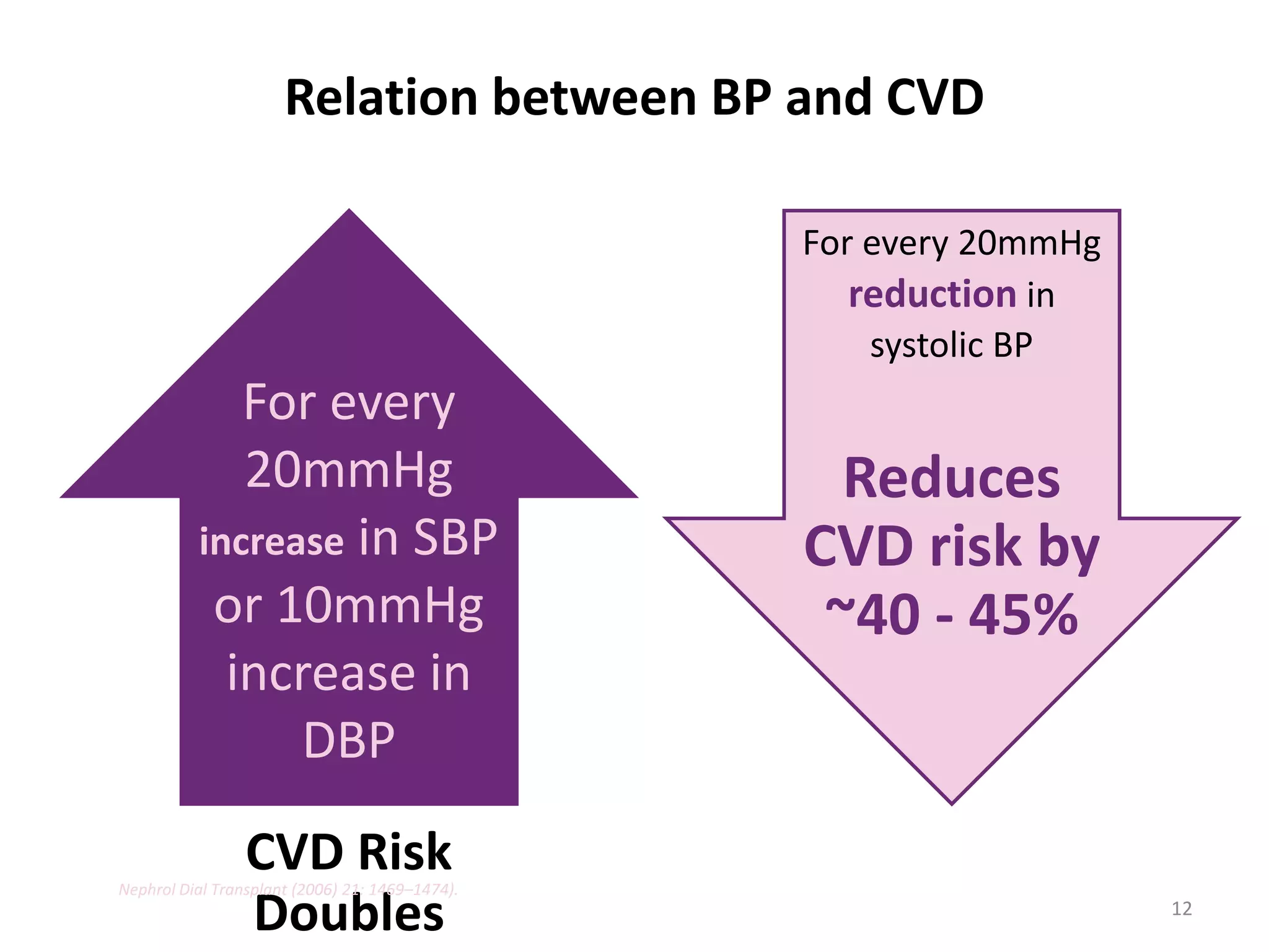 Approach to Hypertension - Combination therapy.pptx