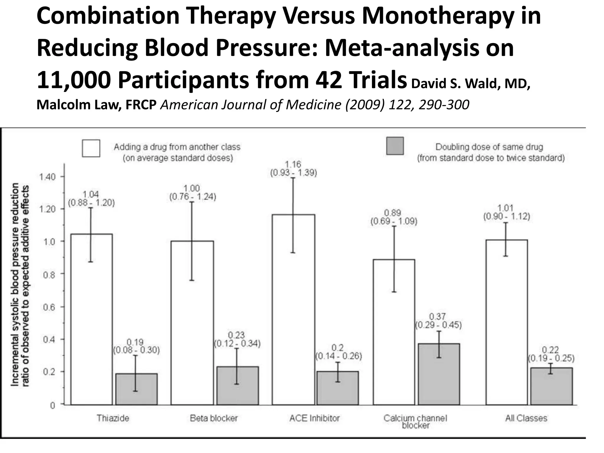 Approach to Hypertension - Combination therapy.pptx