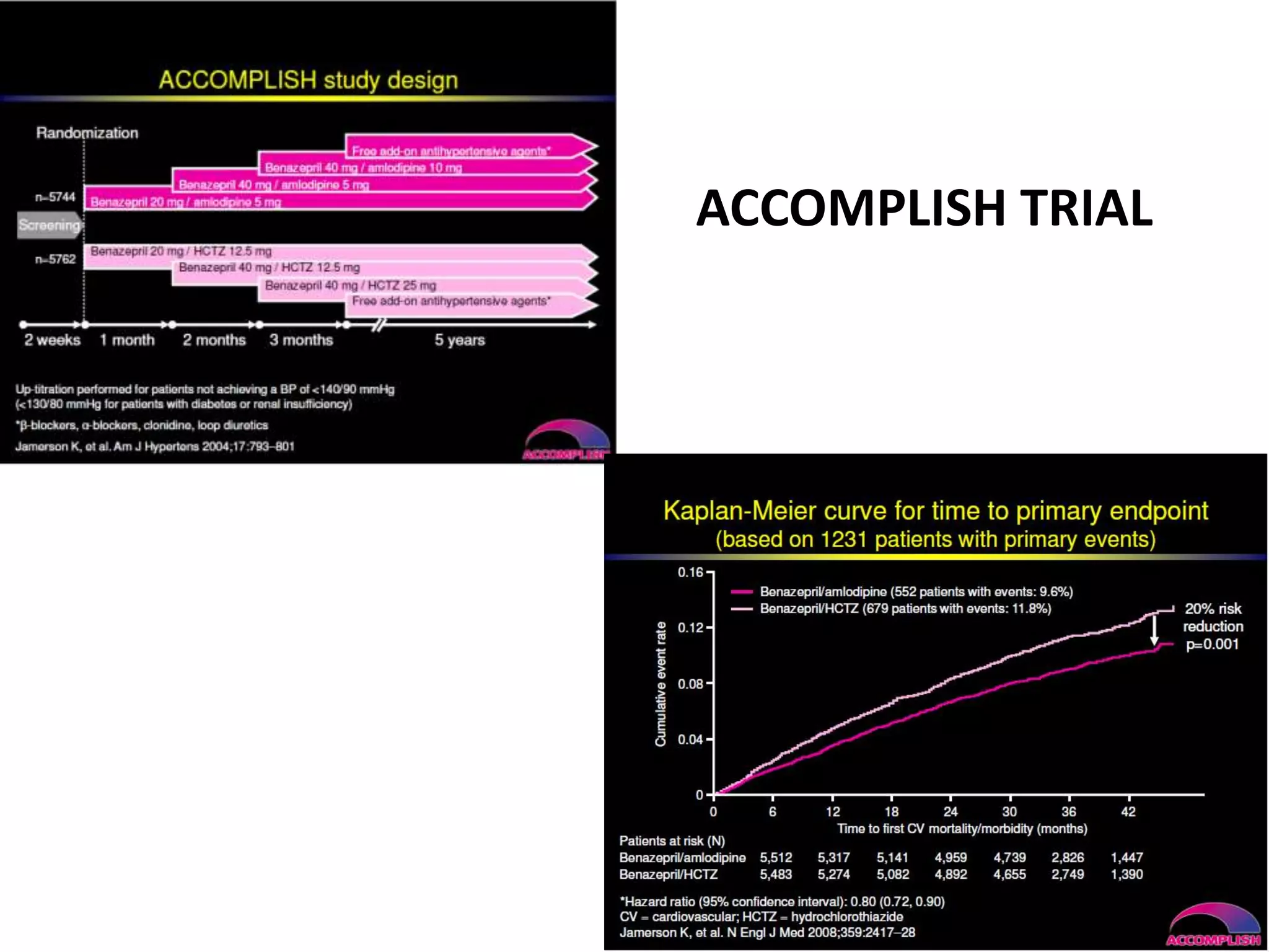 Approach to Hypertension - Combination therapy.pptx