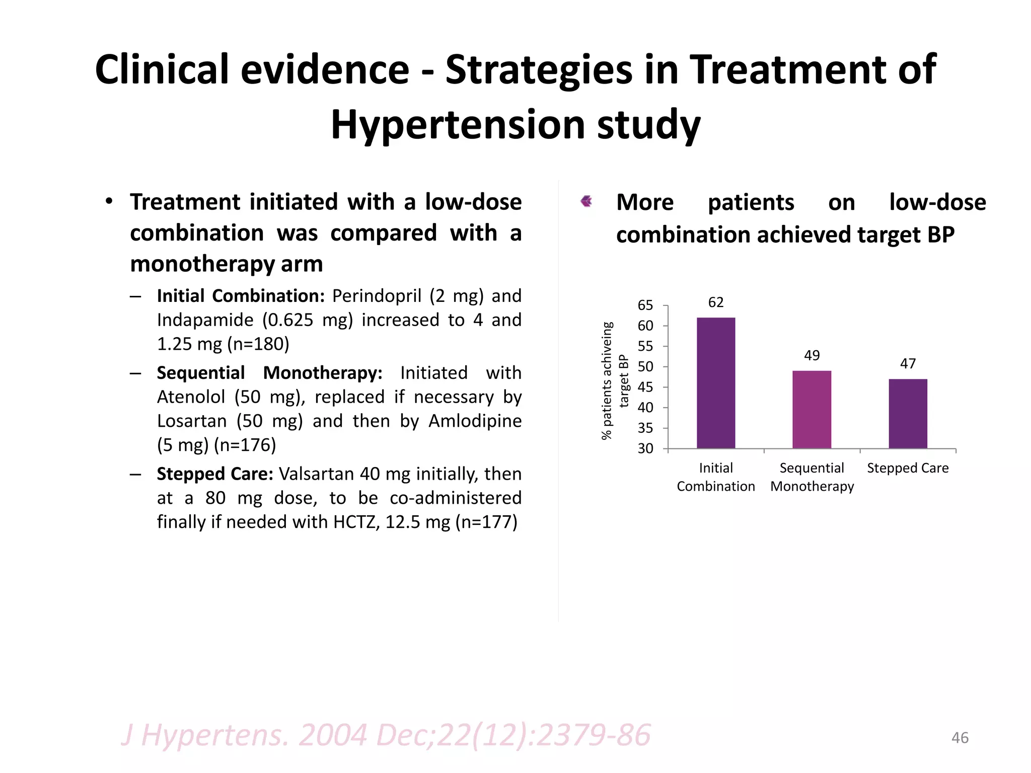 Approach to Hypertension - Combination therapy.pptx