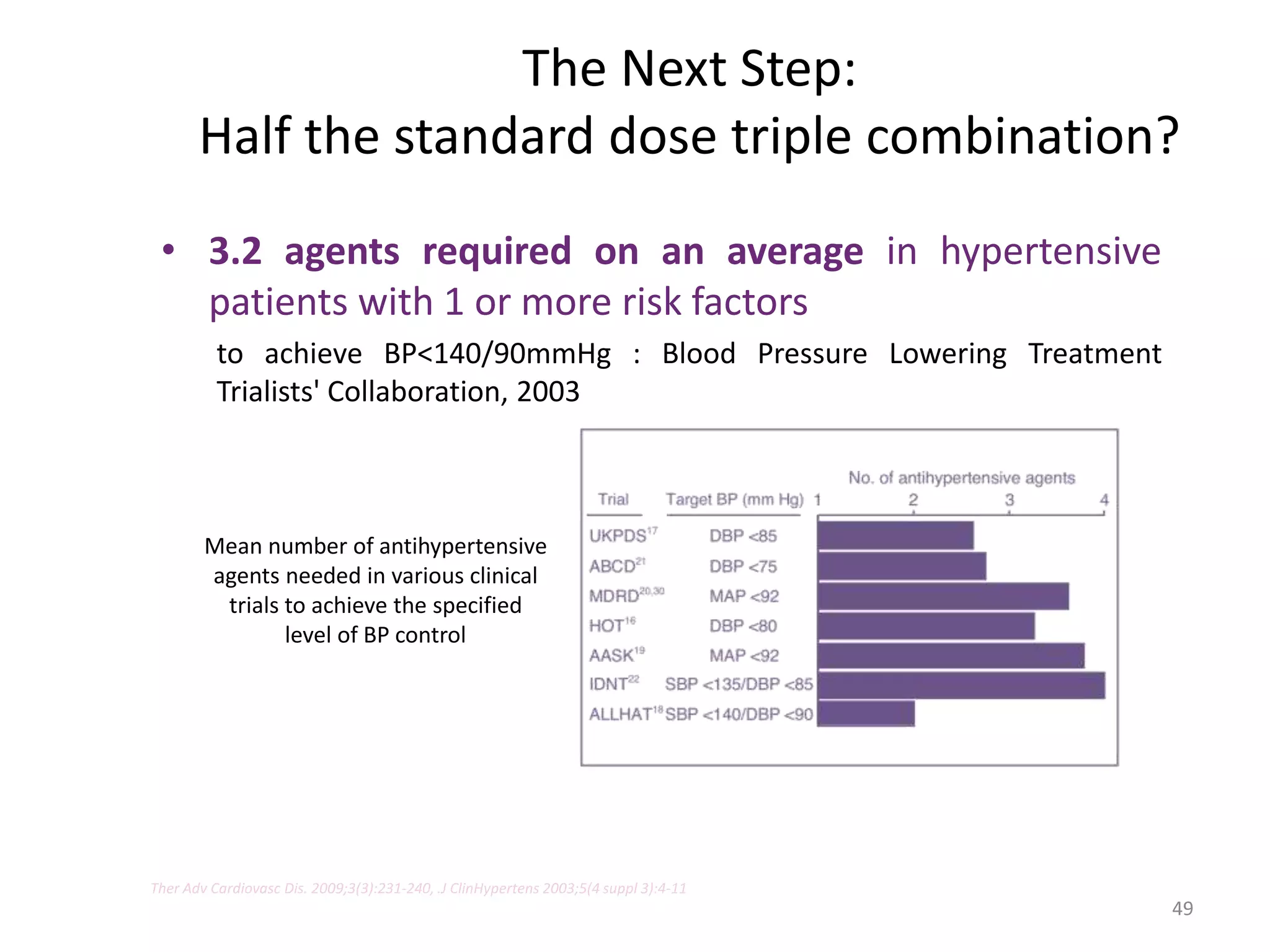 Approach to Hypertension - Combination therapy.pptx