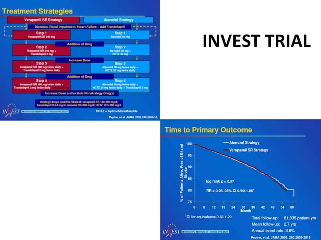 Approach to Hypertension - Combination therapy.pptx | Heart and ...