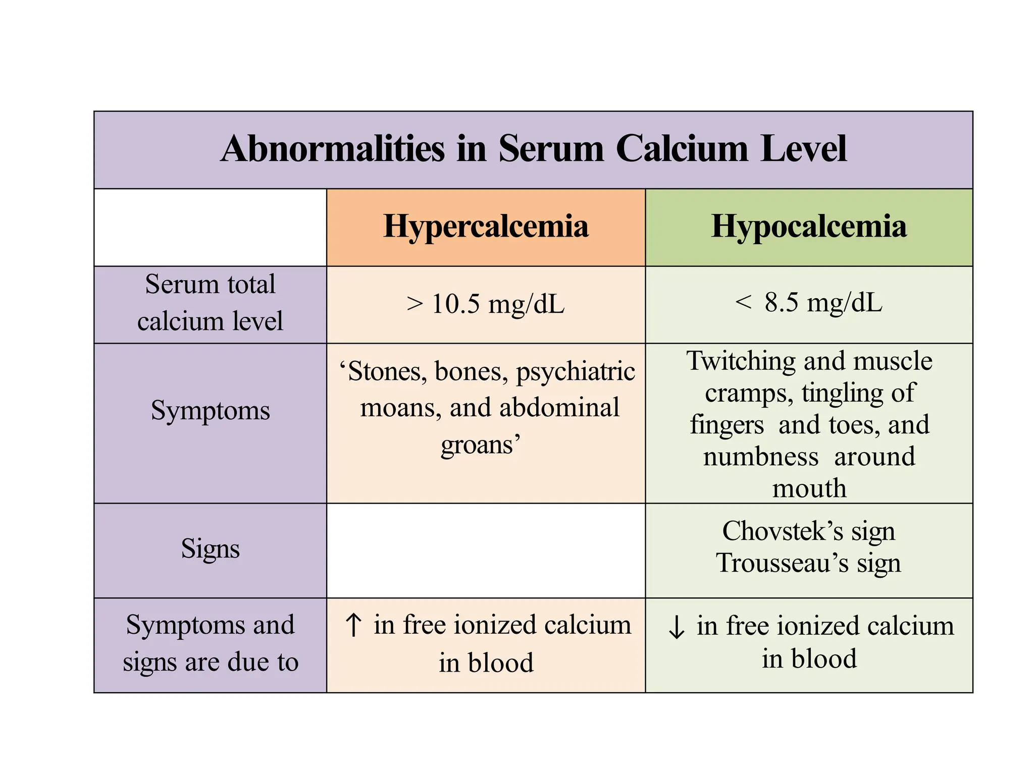 approach to hypocalcemia, causes, investigation, pathophysiology, management | PPTX