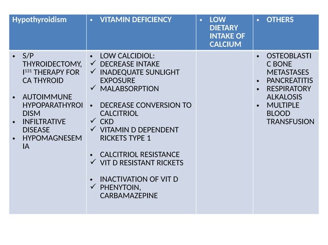 approach to hypocalcemia, causes, investigation, pathophysiology ...