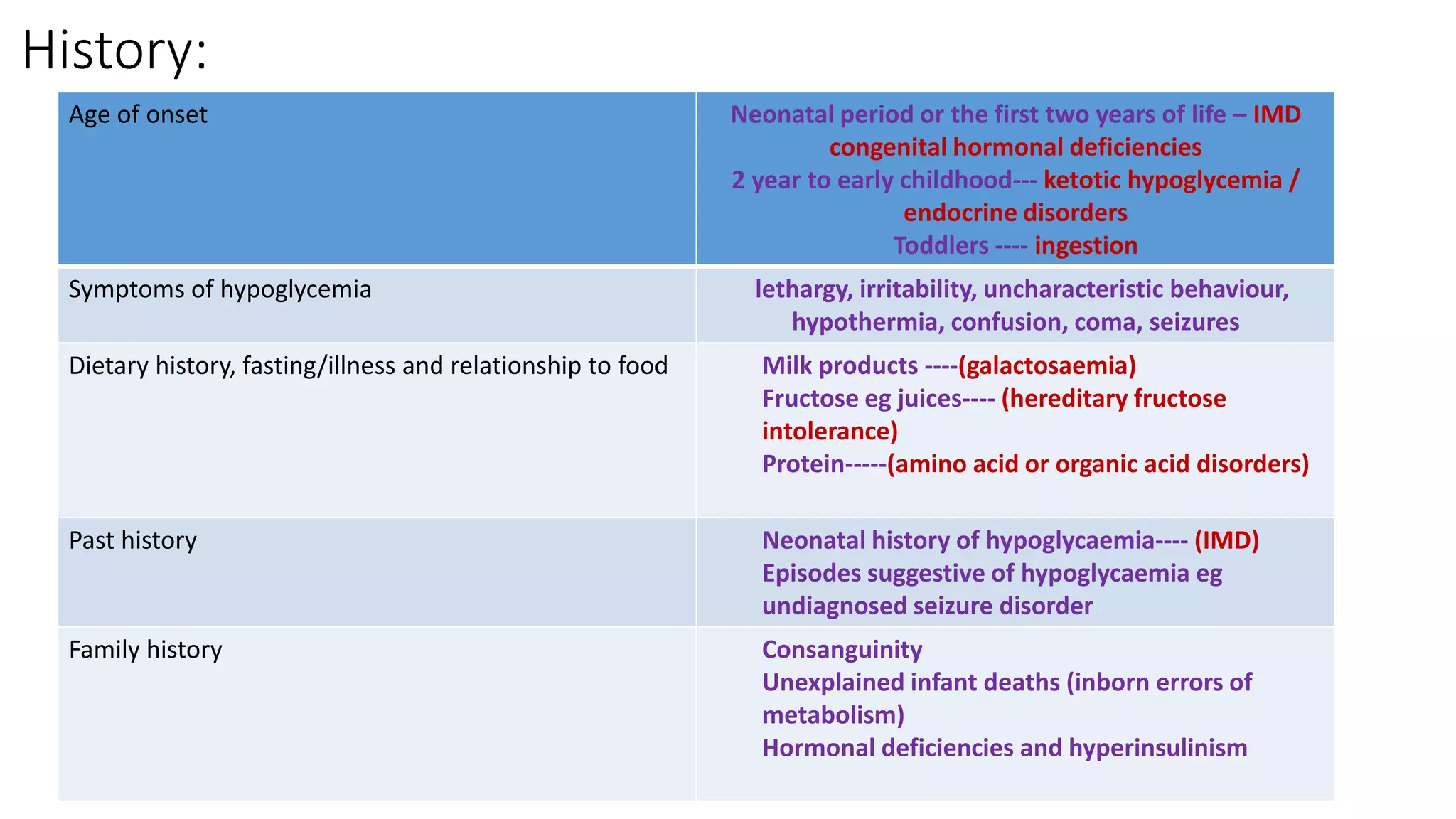 APPROACH TO HYPOGLYCEMIA.pptx