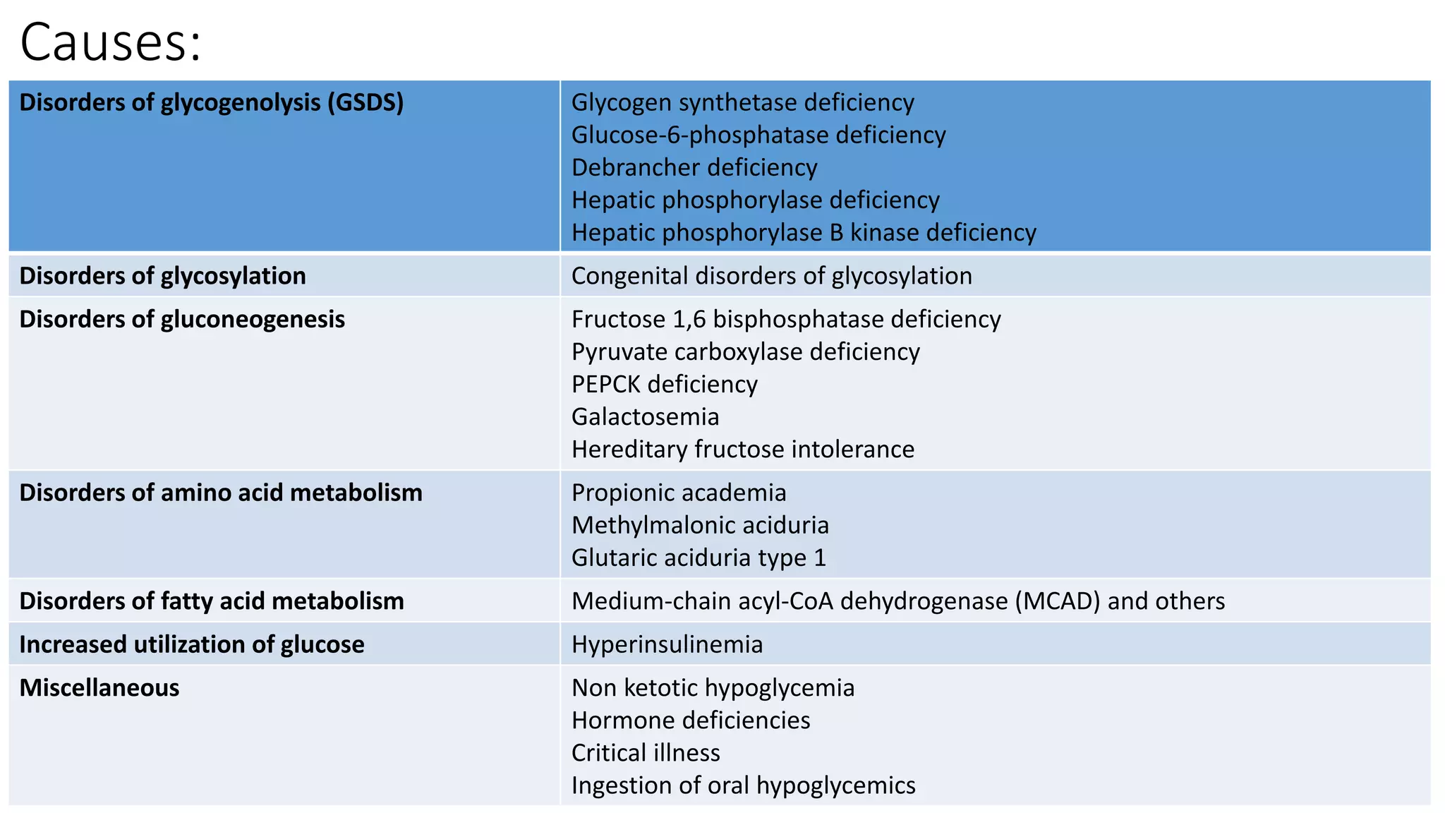 APPROACH TO HYPOGLYCEMIA.pptx