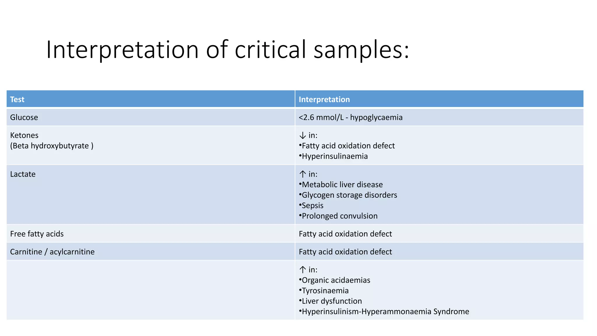 APPROACH TO HYPOGLYCEMIA.pptx