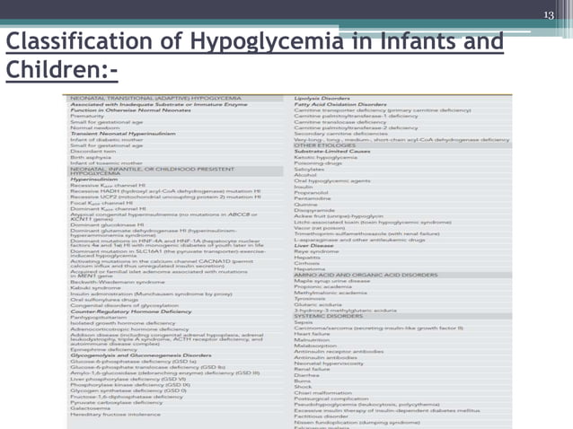 Approach to Hypoglycemia in Children.pptx