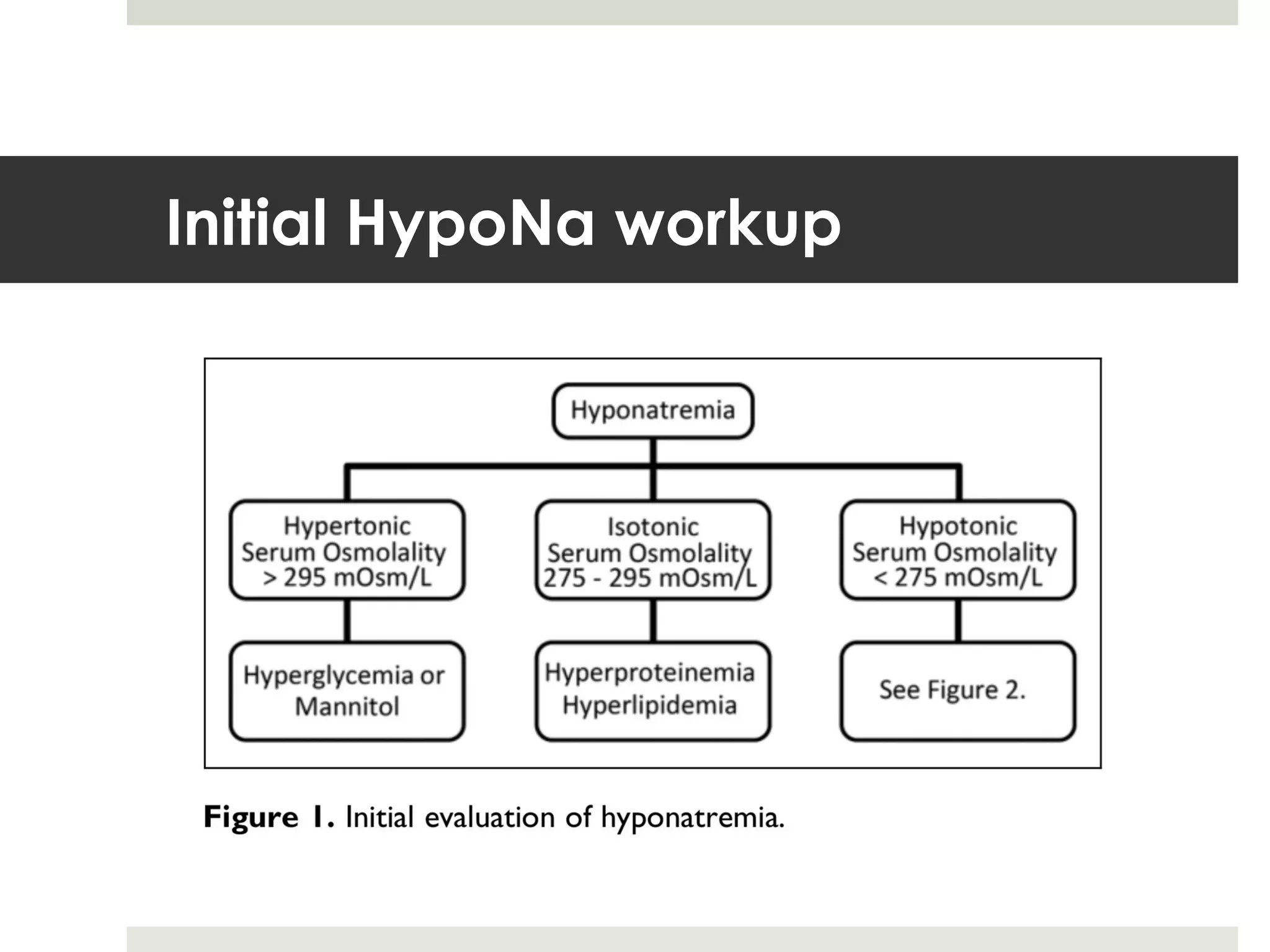 Approach to hyponatremia | PPT