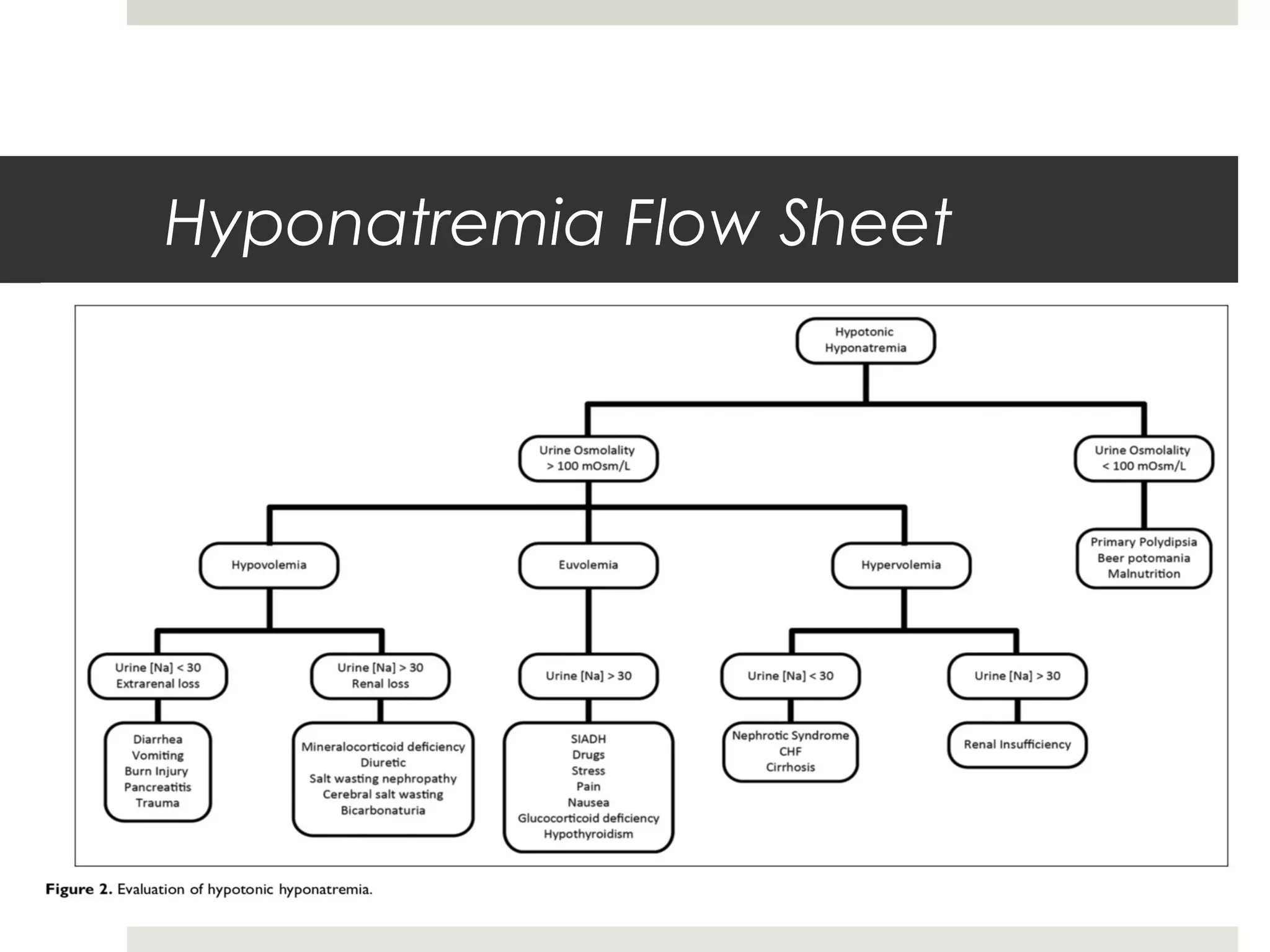 Approach to hyponatremia | PPT