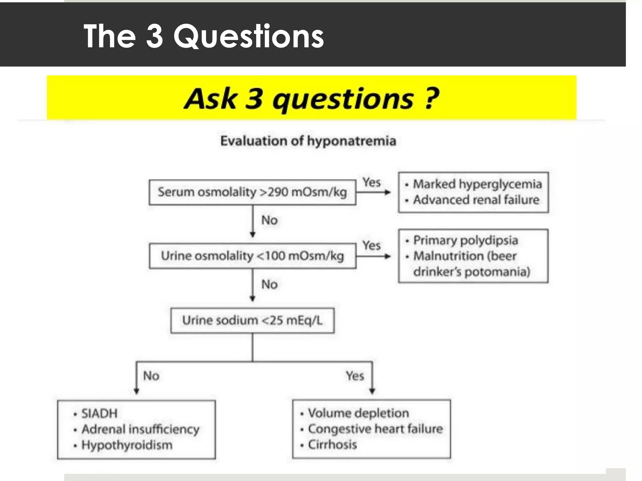 Approach to hyponatremia | PPT