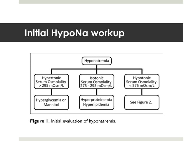 Approach to hyponatremia | PPT | Blood Disorders | Diseases and Conditions