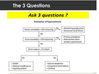 Approach to hyponatremia | PPT