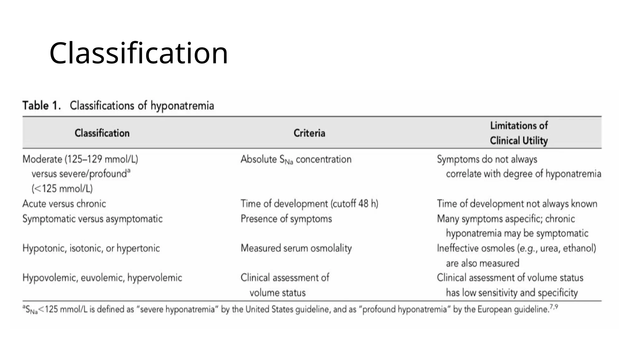 Approach to Hyponatremia, diagnosis and treatment.pptx