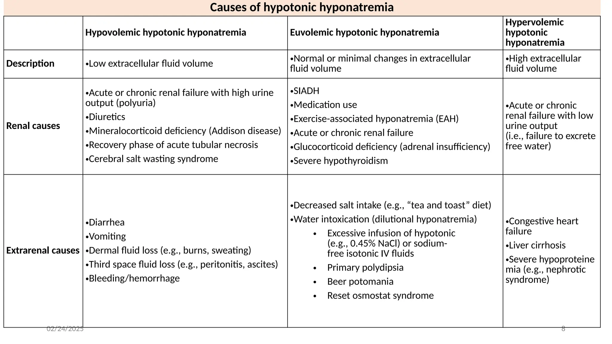 Approach to Hyponatremia. Its major types, causes and approach to ...