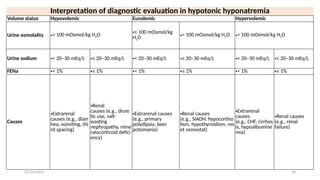 Approach to Hyponatremia. Its major types, causes and approach to ...