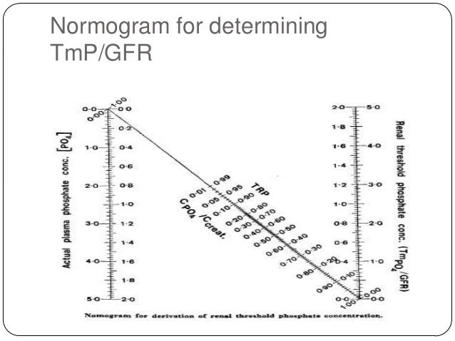 Approach to hypophosphatemia atee new