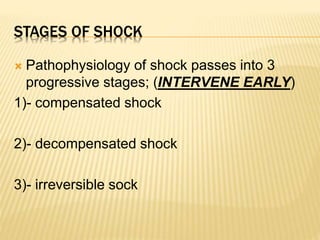 Approach to hypovolemic and septic shock | PPTX