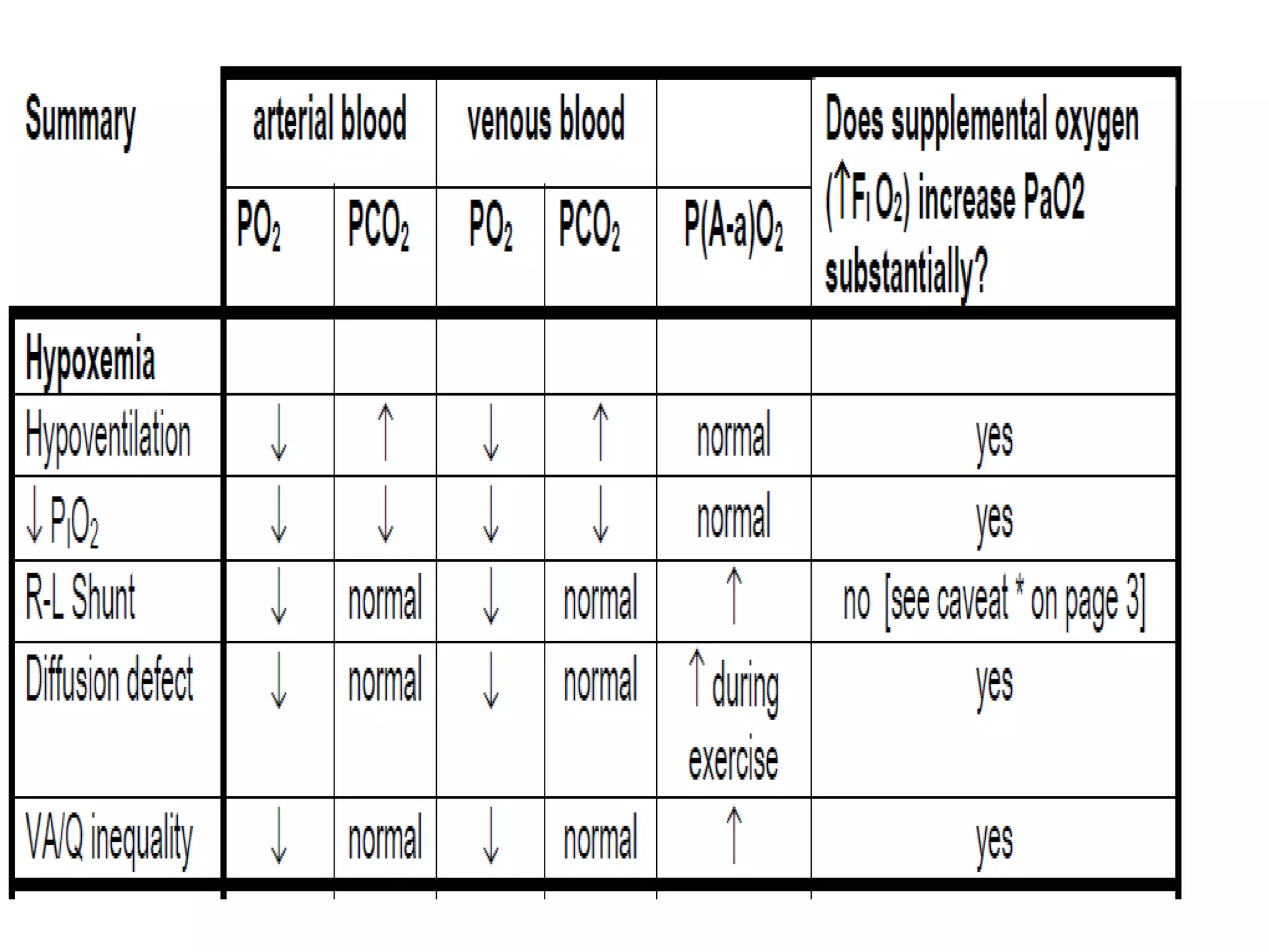 Approach to hypoxemia | PPTX