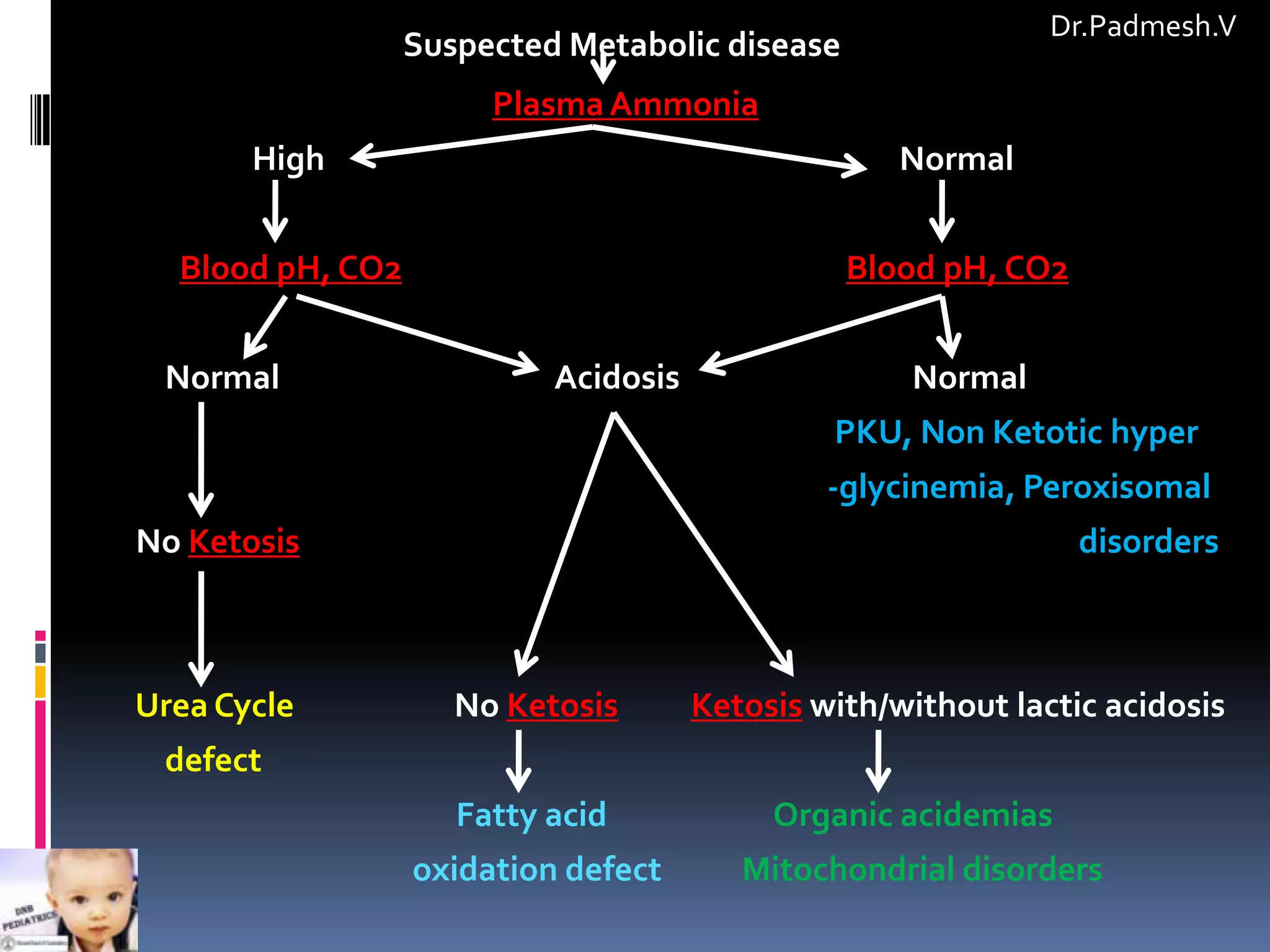 Approach to Inborn Errors of Metabolism .. Dr.Padmesh | PPTX