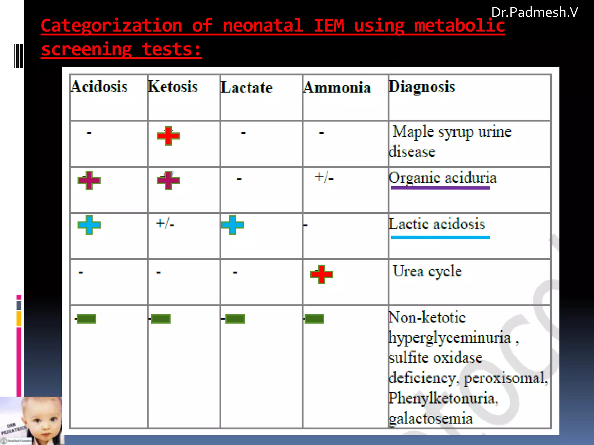 Approach to Inborn Errors of Metabolism .. Dr.Padmesh | PPTX