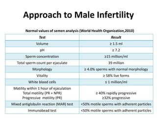 Approach to infertility | PPTX