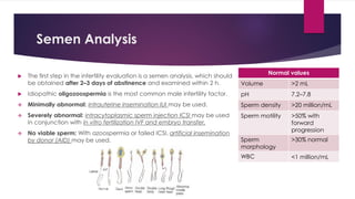 Approach to Infertility By Essam Sidqi | PPT